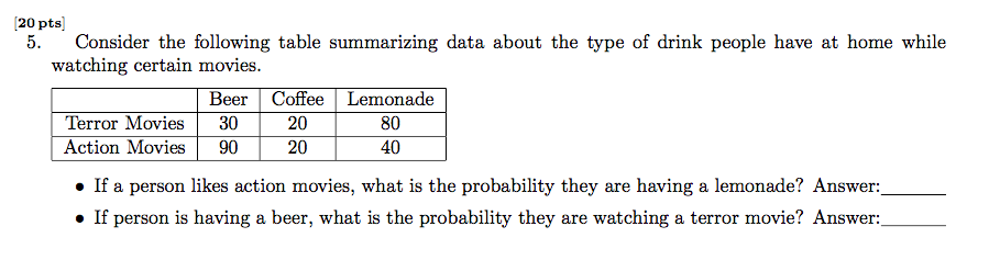 Solved 20 pts) 5. Consider the following table summarizing | Chegg.com
