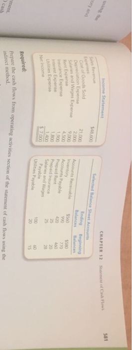 Solved 0 12-6 PA12-5 Computing Cash Flows from Operating | Chegg.com