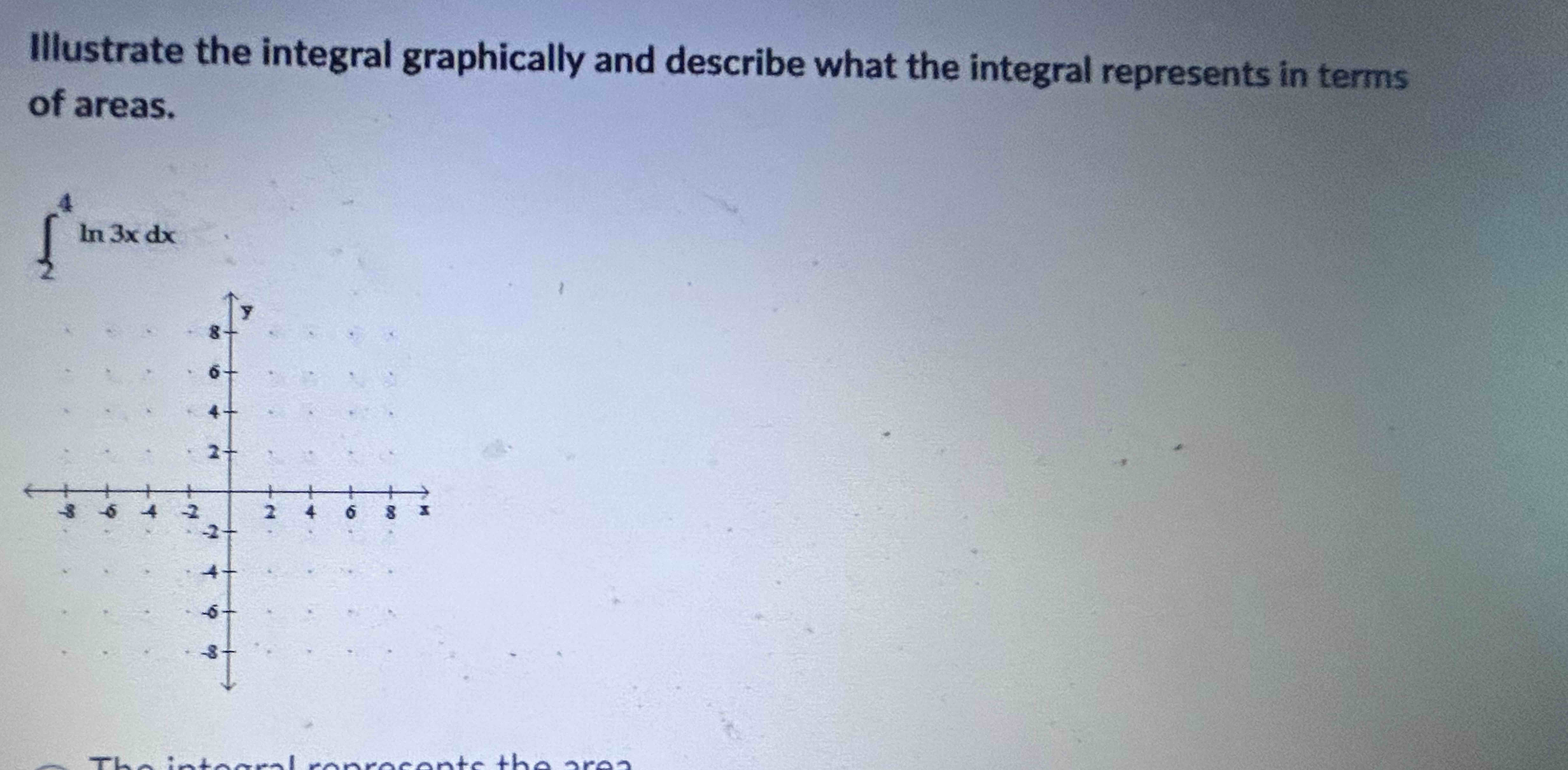 Solved Illustrate the integral graphically and describe what | Chegg.com