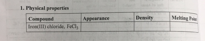 Solved 1. Physical properties Appearance Density Melting | Chegg.com