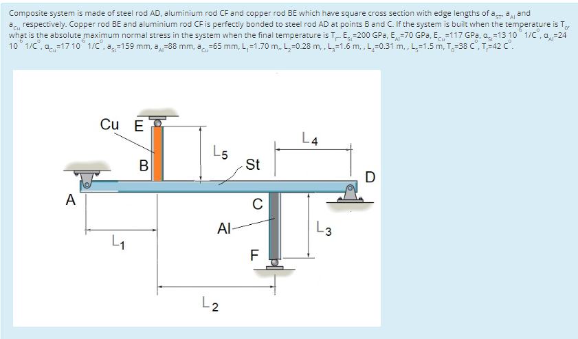 Solved Composite system is made of steel rod AD, aluminium | Chegg.com