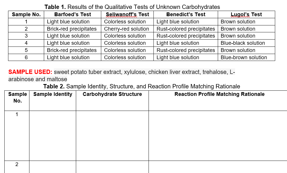 Solved Sample No. 1 2 Table 1. Results of the Qualitative | Chegg.com