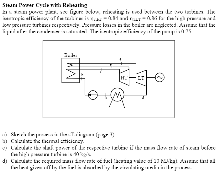 Solved Pd = 0.05 bar Pf = 40 bar, Tf = 550 degrees | Chegg.com