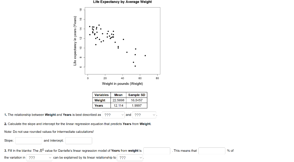 Solved (11 points) It’s a dog’s life ~ The life expectancy | Chegg.com