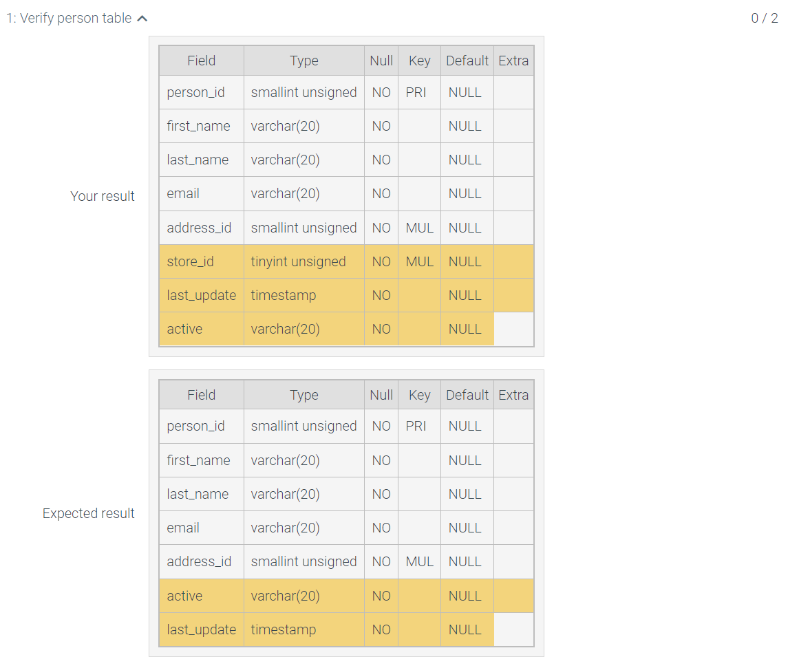 Solved 3.11 LAB - Implement supertype and subtype | Chegg.com