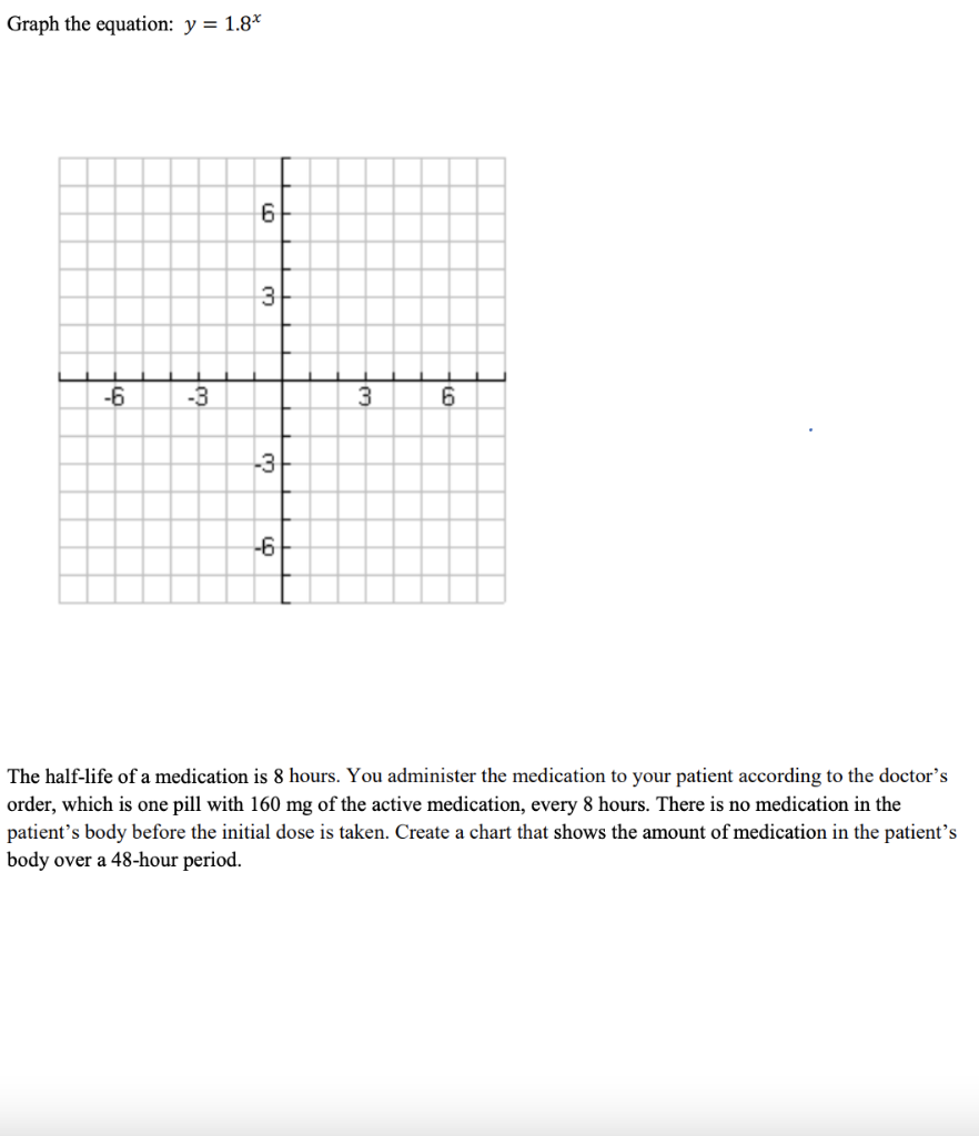 Solved Graph the equation: y = 1.8% 6 3 -6 -3 3 6 -3 -6 The | Chegg.com