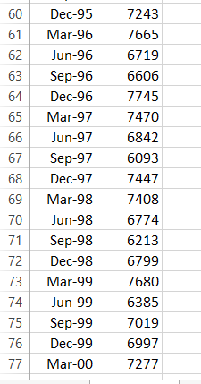 Monthly increase (surplus) of the total population in | Chegg.com