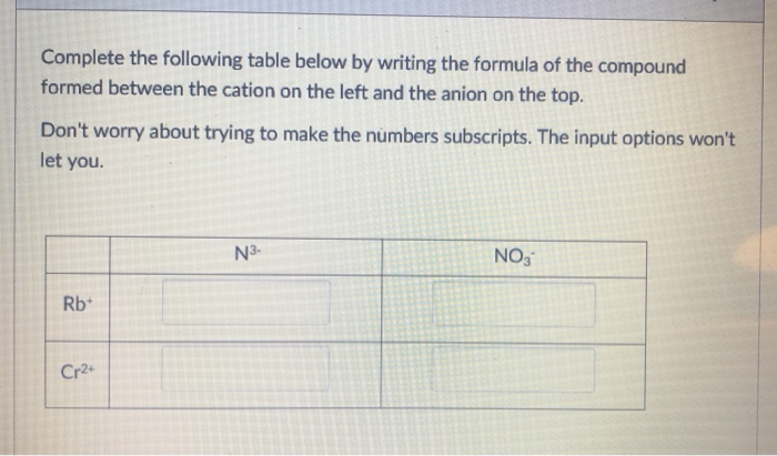 Solved Complete the following table below by writing the | Chegg.com