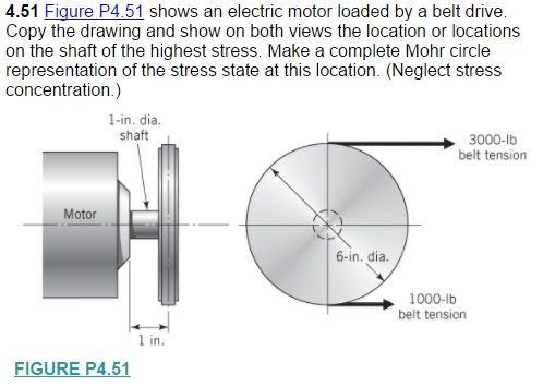 Solved Figure P4.51 shows an electric motor loaded by a belt | Chegg.com