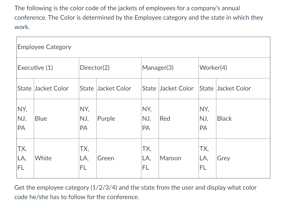 Solved 12. Software Sales A software company sells a package | Chegg.com