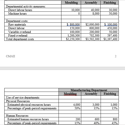 Solved The president of MacDonald Inc., has asked the | Chegg.com