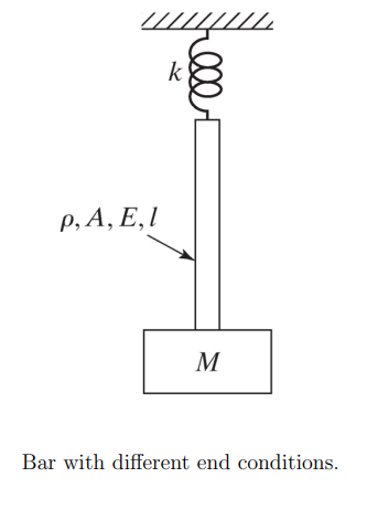 Solved Derive the frequency (or characteristic) ﻿equation in | Chegg.com