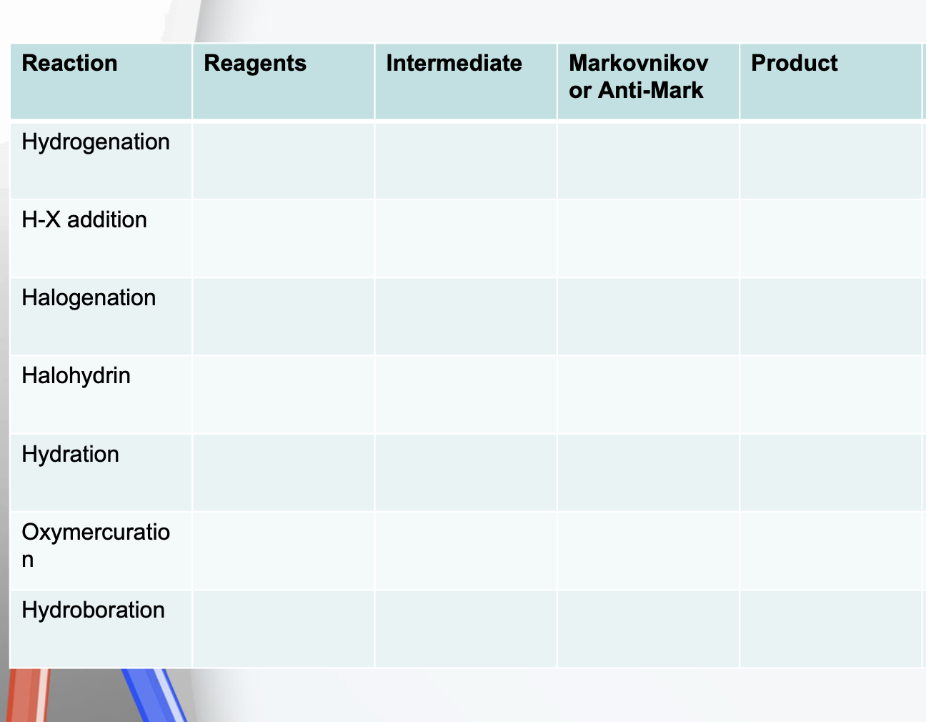 Solved \begin{tabular}{|l|l|l|l|l|} \hline Reaction & | Chegg.com