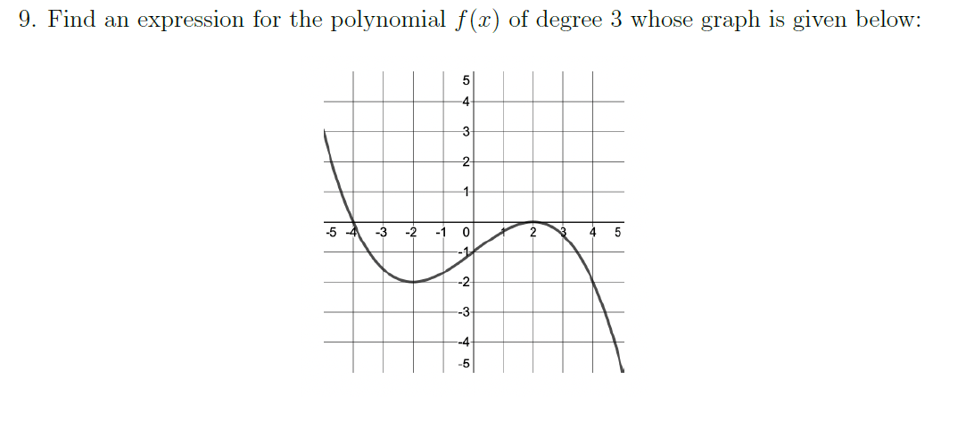 Solved Find an expression for the polynomial f(x) ﻿of degree | Chegg.com