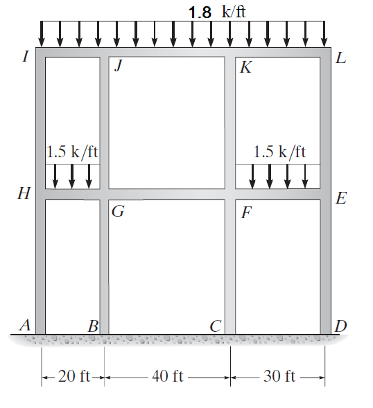 Solved Determine (approximately) the internal moments at | Chegg.com Solved Determine (approximately) the internal moments at | Chegg.com