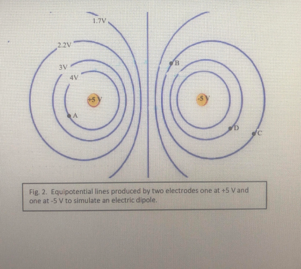 Solved The equipotentials for an electric dipole, (very | Chegg.com