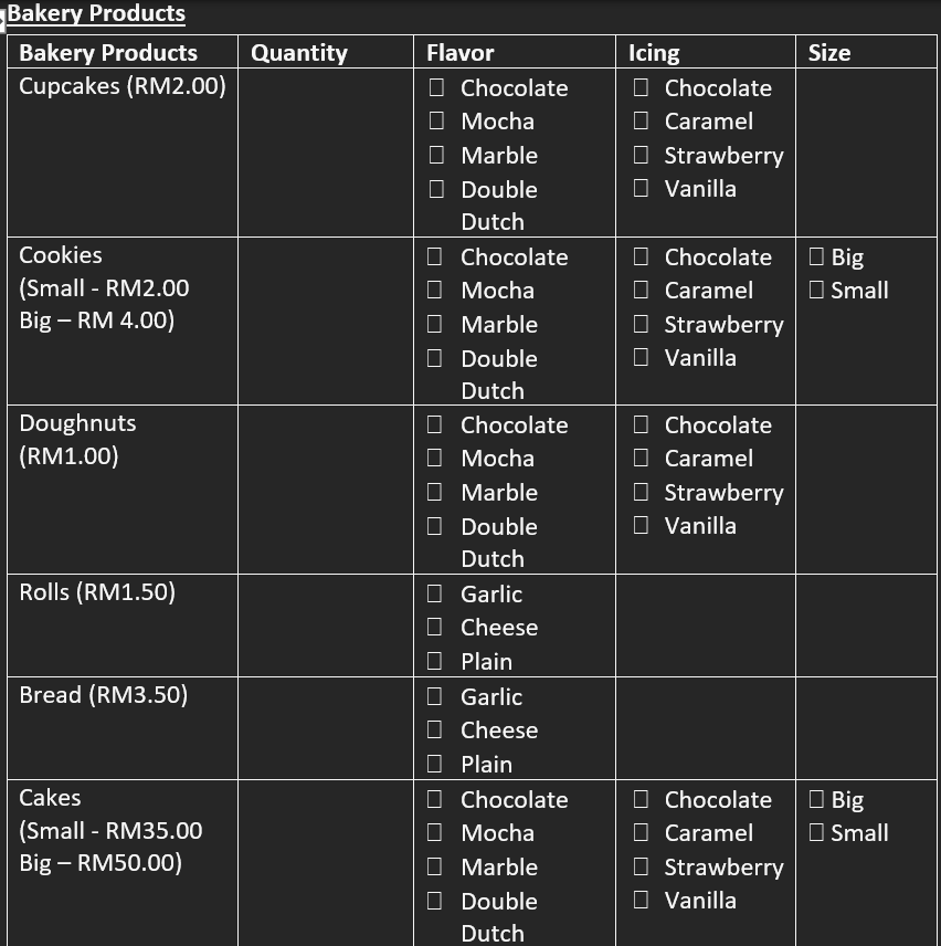 Custom Bakery has decided to make improvement of | Chegg.com