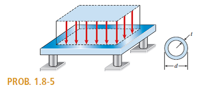 Solved A steel pad supporting heavy machinery rests on | Chegg.com