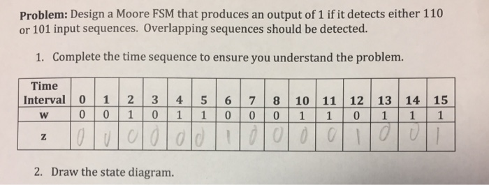 Solved Problem: Design a Moore FSM that produces an output | Chegg.com