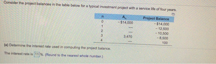 Solved Consider the project balances in the table below for | Chegg.com