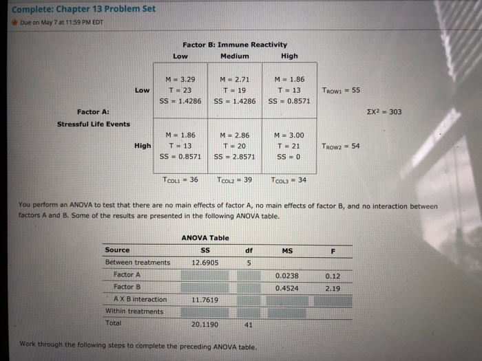 Solved 11. Two factor ANOVA Emphasis on calculations | Chegg.com