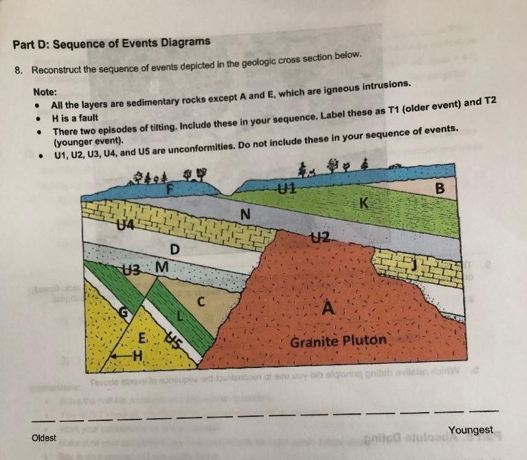 Solved Part D: Sequence of Events Diagrams . 8. Reconstruct | Chegg.com