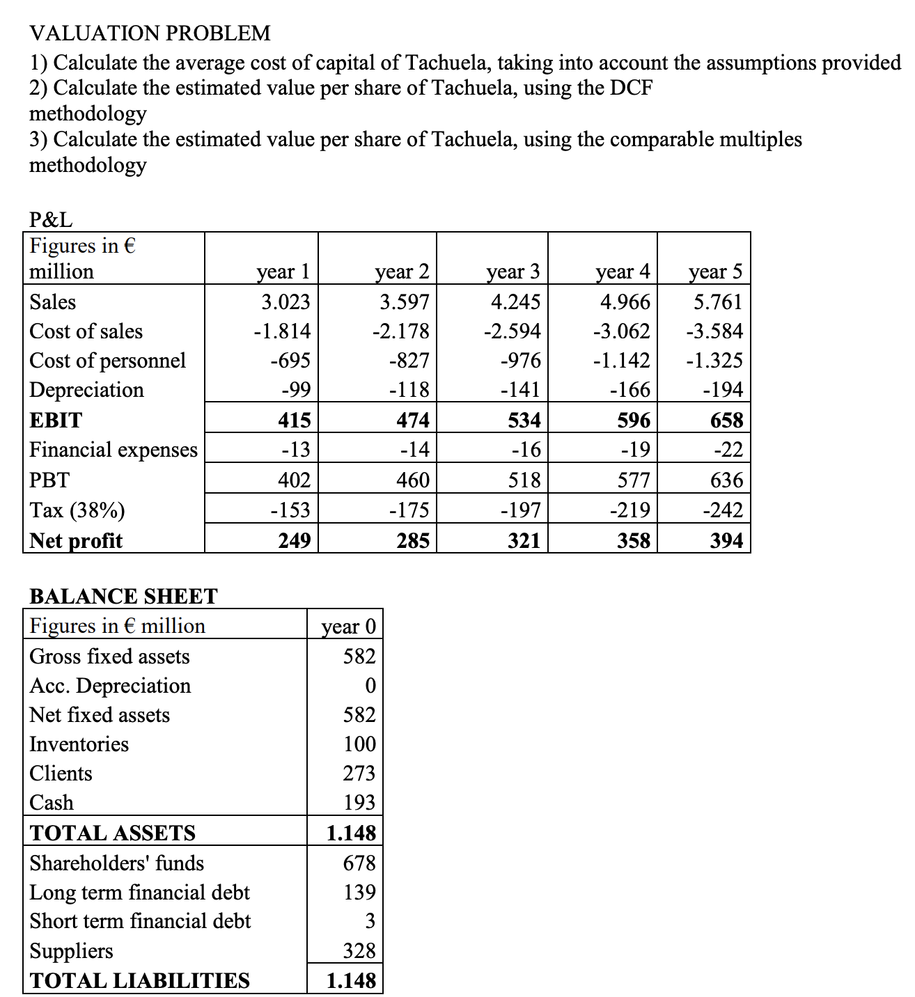 VALUATION PROBLEM 1) Calculate the average cost of | Chegg.com