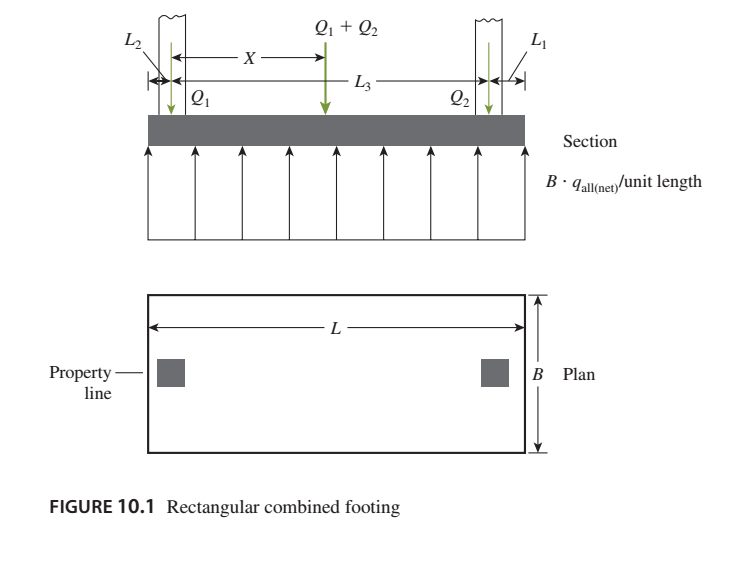 Solved Problem. A rectangular combined footing similar in | Chegg.com