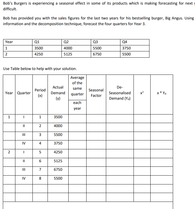 Solved Bob's Burgers is experiencing a seasonal effect in | Chegg.com