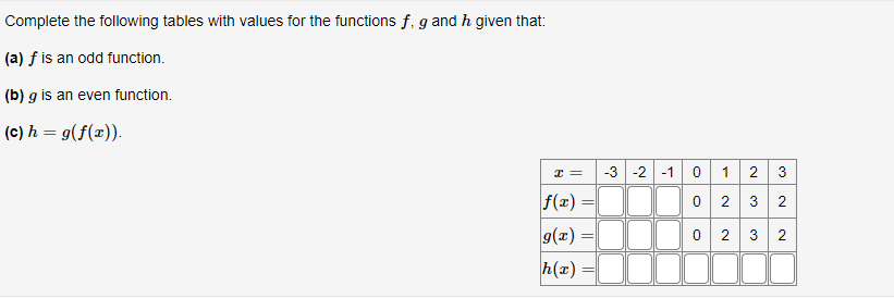 Solved Complete the following tables with values for the | Chegg.com