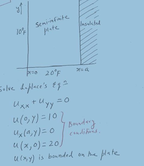 Solved Insulated 100 semi-infinite plate x=a brzo brzo 20°F | Chegg.com