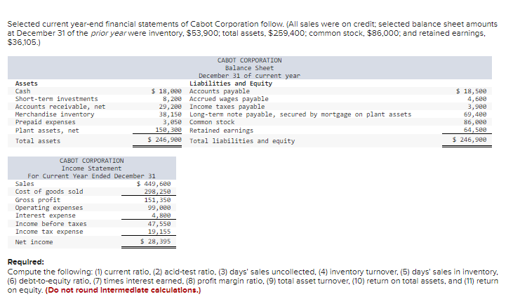 Solved Selected current year-end financial statements of | Chegg.com