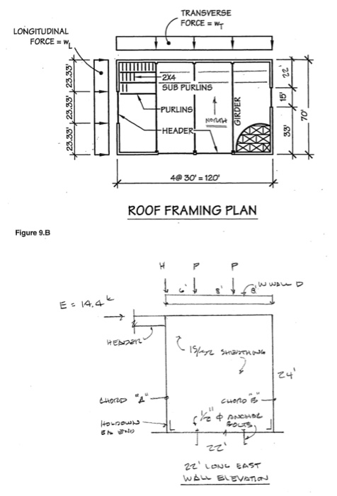 Solved Shear Wall Design Given Single-story warehouse roof | Chegg.com