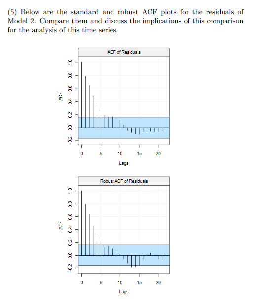 Solved (5) Below are the standard and robust ACF plots for | Chegg.com