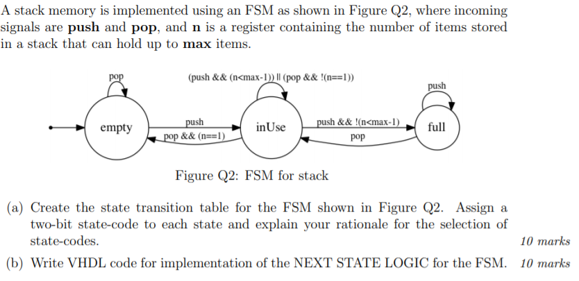A stack memory is implemented using an FSM as shown | Chegg.com