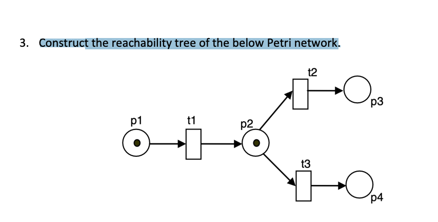 Solved 3. Construct the reachability tree of the below Petri | Chegg.com