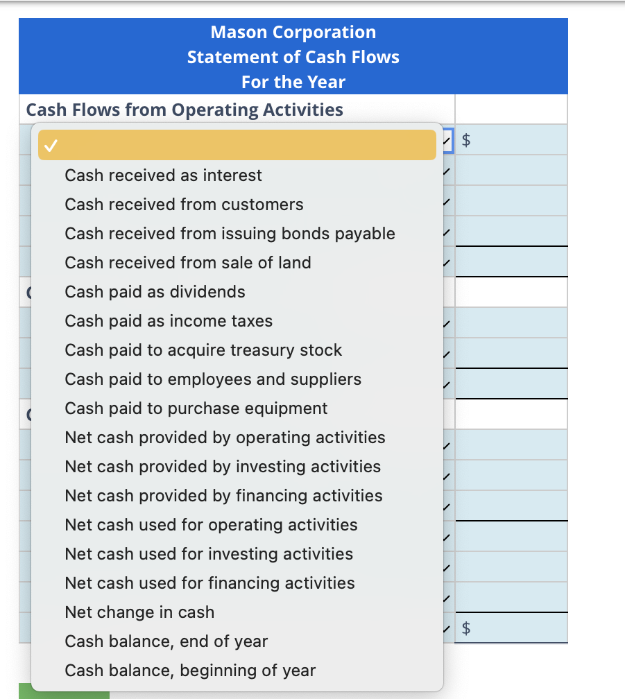 Solved Preparing a Statement of Cash Flows (Direct Method) | Chegg.com