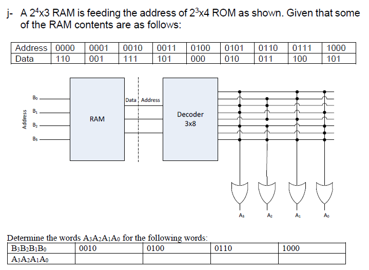 Solved h- Implement the following four variable function (H) | Chegg.com