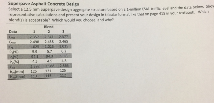 Superpave Asphalt Concrete Design Select a 12.5 mm | Chegg.com