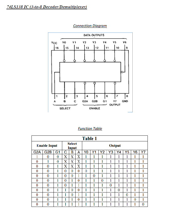 Objectives: Toleamabout 74LS138 IC. | Chegg.com