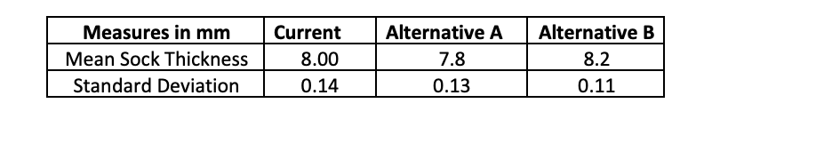 Solved Throx sells higher-end custom-design socks in | Chegg.com