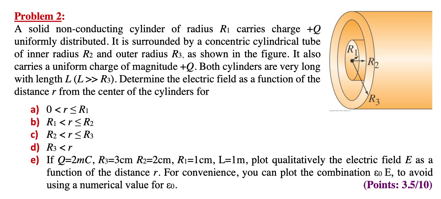 Solved Problem 2: A solid non-conducting cylinder of radius | Chegg.com
