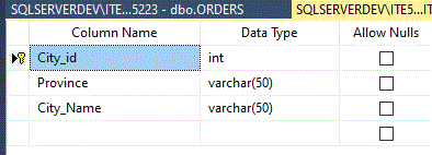 Solved SQLSERVERDEVITE...5223 - dbo.ORDERS | Chegg.com