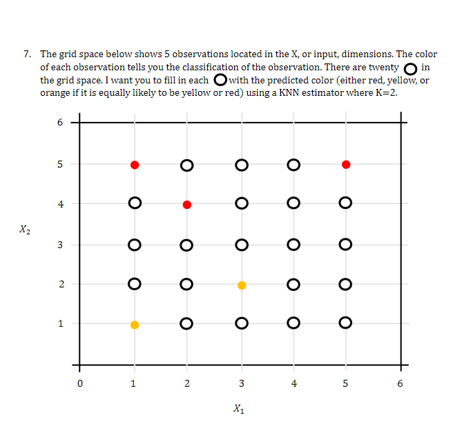 Solved The grid space below shows 5 ﻿observations located in | Chegg.com
