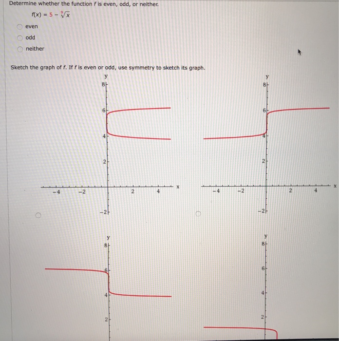Solved Determine Whether The Function Fis Even Odd Or