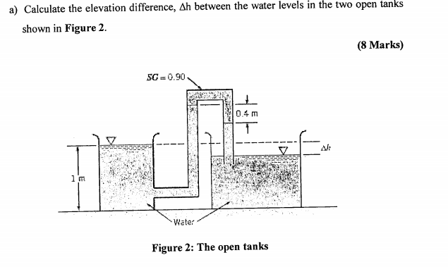 Solved in the two open tanks a) Calculate the elevation | Chegg.com