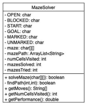 1. MazeSolver - an object that solves a maze as a | Chegg.com
