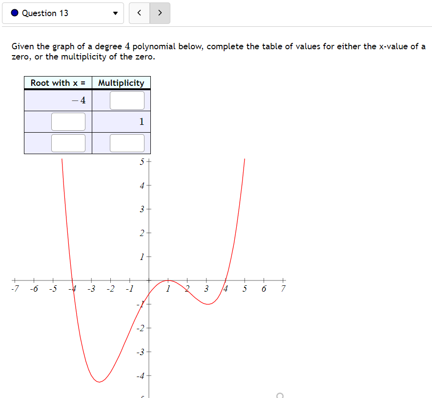 Solved Given the graph of a degree 4 polynomial below, | Chegg.com