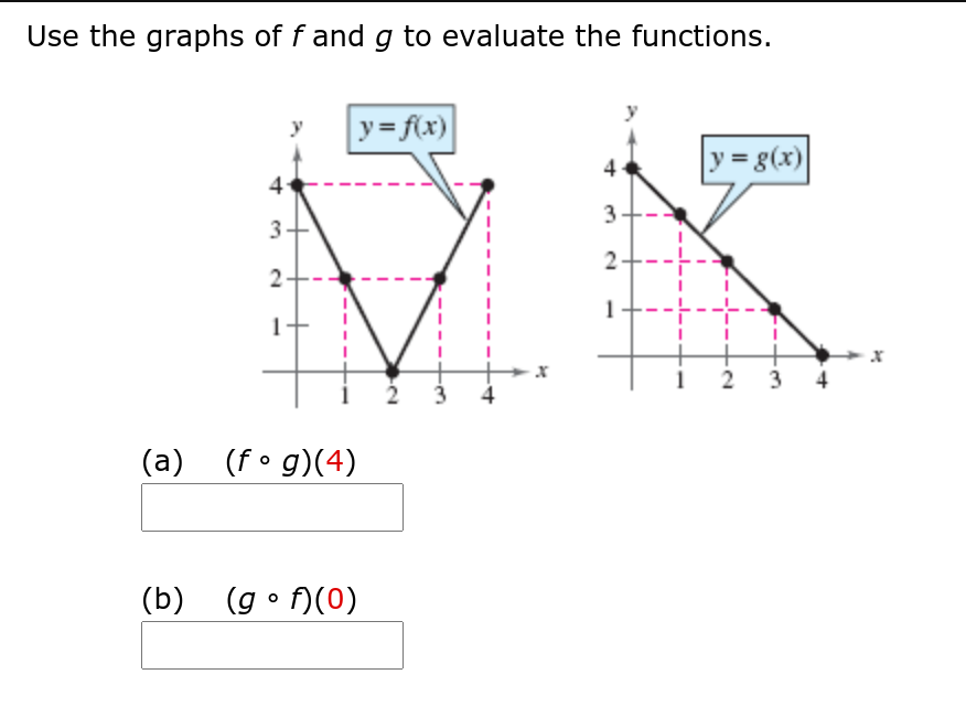 Solved Use the graphs of fand g to evaluate the functions. | Chegg.com