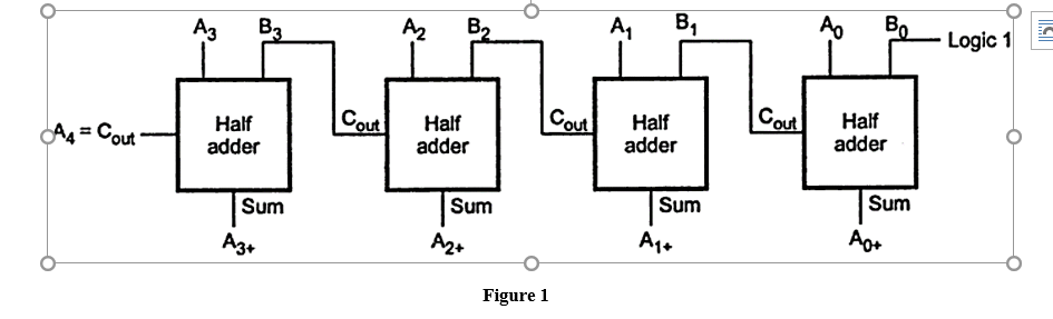 Solved Analyze the output of the block diagram shown in | Chegg.com